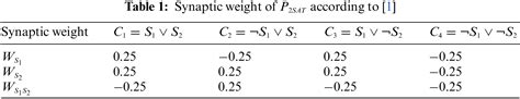 Cmc Free Full Text Modified 2 Satisfiability Reverse Analysis Method Via Logical Permutation