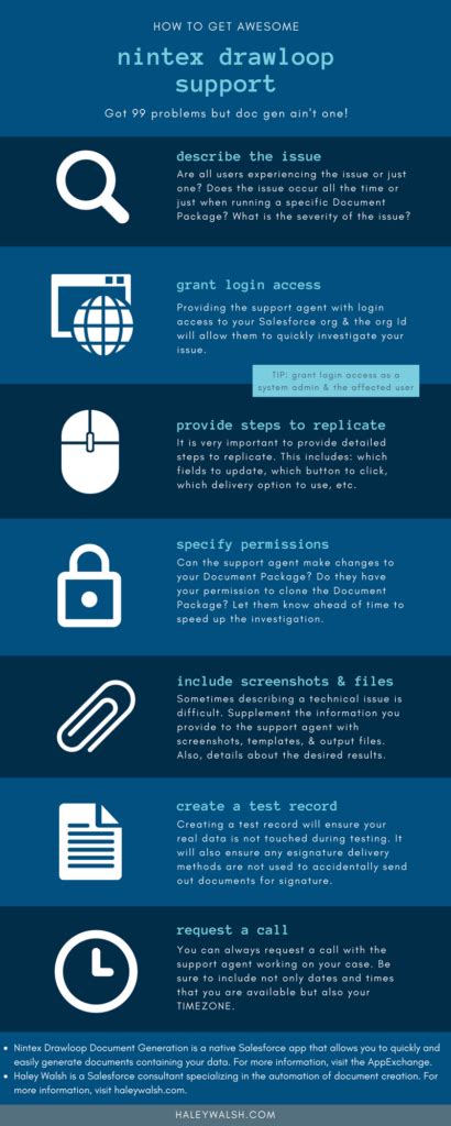 How To Get Awesome Nintex Drawloop Support Haley Walsh