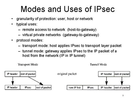 Lecture 15 IPsec AH And ESP IPsec Introduction