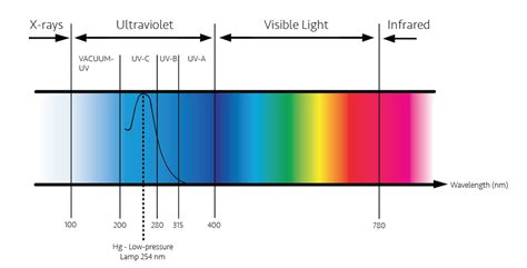 Frequently Questions About UV Aging Test Xi An LIB Environmental Simulation Industry
