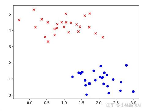 真正弄懂逻辑回归模型,逻辑回归详解 知乎 真正弄懂逻辑回归模型,逻辑回归详解 知乎