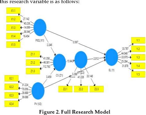 Figure 2 From Analysis Of The Effect Of Perceived Service Quality And Perceived Value On E