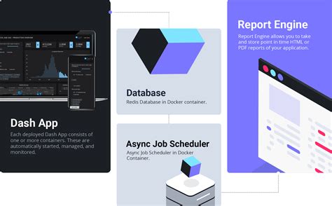 Dash Enterprise Snapshot Engine
