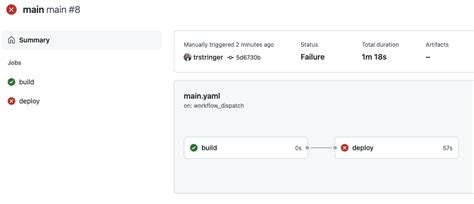 Manual Approval In A Github Actions Workflow Thomas Stringer
