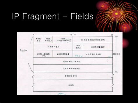 PPT UDP And IP Fragment PowerPoint Presentation Free Download ID 4664391