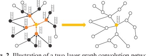 Figure 2 From Semi Supervised Graph Convolutional Hashing Network For Large Scale Cross Modal