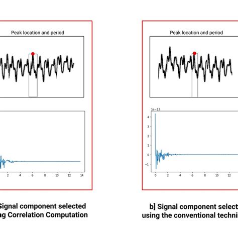 signal selection algorithm output download scientific diagram
