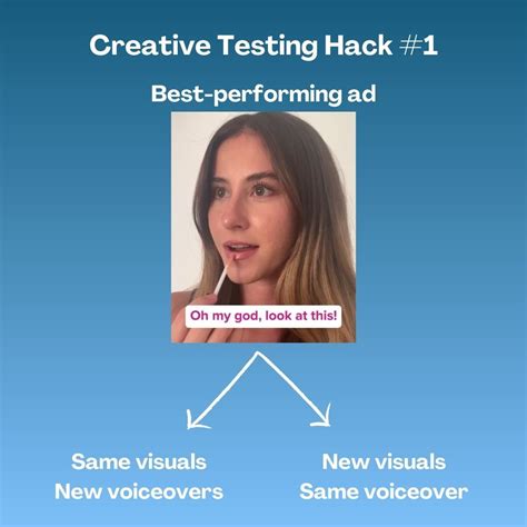 Shreya S On Linkedin Creative Testing Hack 1 Testing New Angles