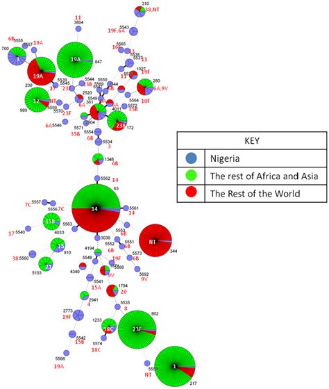 Clustering Of Sts By Use Of The Minimum Spanning Tree Each Circle