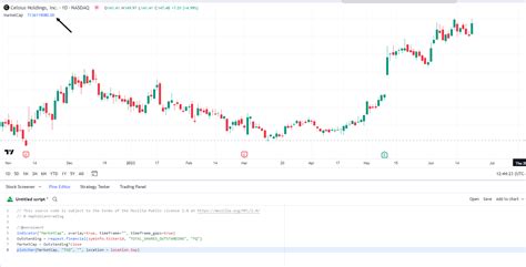 Total Shares Outstanding Not Working Any Longer In V5 Pine Script Stack Overflow