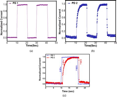 In2o3 Decorated Tio2 For Broadband Photosensing Applications Iopscience