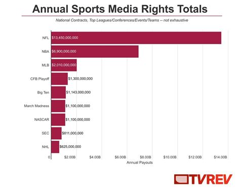 Report Set To Land Nba Rights In 10 Year Streaming Deal😎 Sinta A