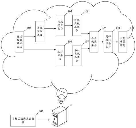 Method And Device For Planning Unmanned Aerial Vehicle Path Eureka Patsnap