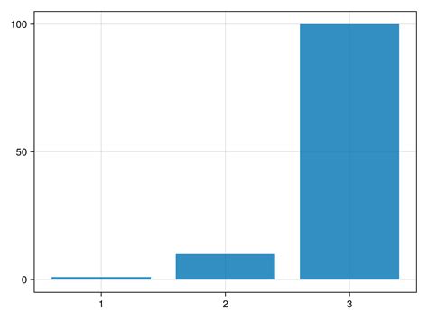 Wrapping Existing Recipes For New Types Makie