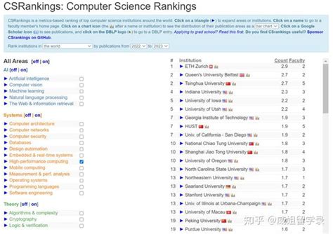 全球计算机科学专业《cs Ranking》2023年排名出炉！ 知乎