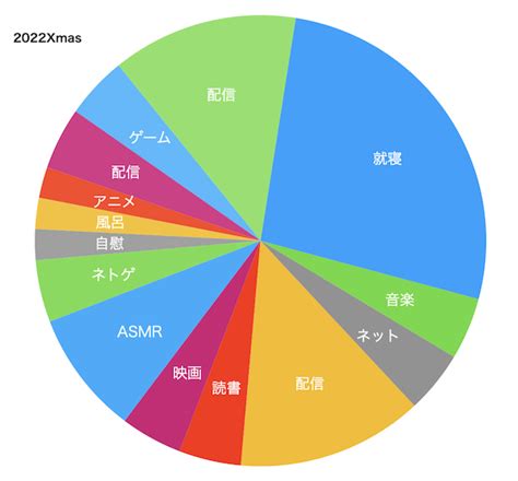 【お詫び】クリスマスの予定が埋まってしまったので新たなデートの予定が組めません Dlチャンネル みんなで作る二次元情報サイト！