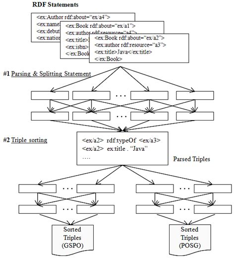 the m r module for before storing therefore our first modules will