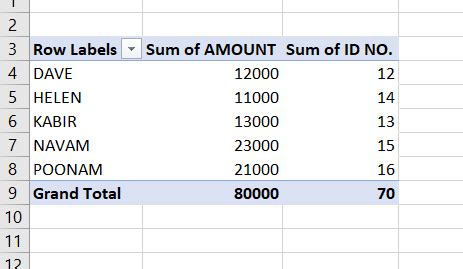 Troubleshoot Pivot Tables In Excel Solutions To Many Problems