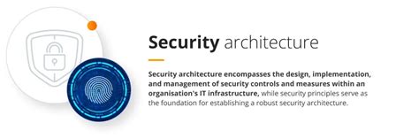 Security Architecture 101 Understanding The Basics Blog Future