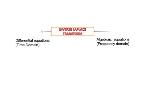 Control System Concepts By Using Matlab Ppt