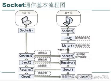 Linux内核结构之网络接口 知乎