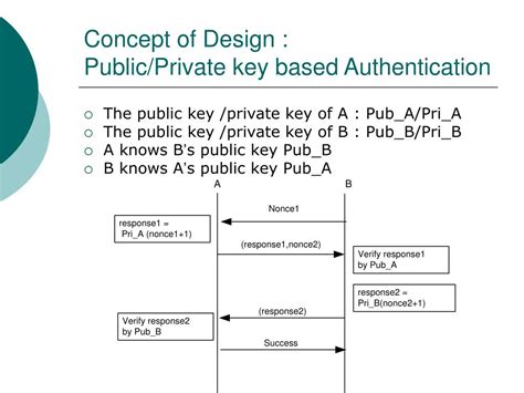 Ppt Sip Security Issues The Sip Authentication Procedure And Its Processing Load Powerpoint