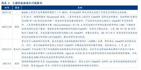 大模型部署位置对比 2024年07月 行业研究数据 小牛行研