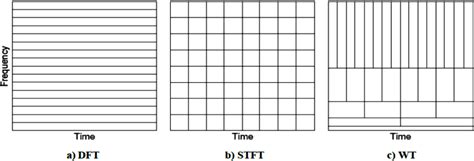 Figure 7 From Development Of A Condition Monitoring Algorithm For