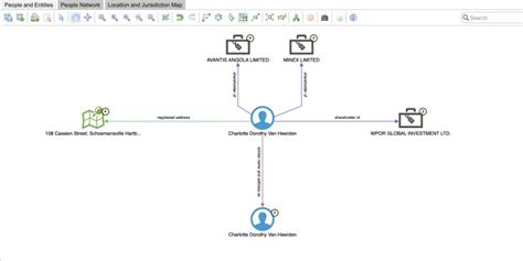 Tom Sawyer Software On Linkedin Data Fraud Panamapapers Bigdata Dataviz Analysis Rootcause