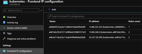 Comparing Azure Kubernetes Networking Scenarios Part 2 Kubenet Roy