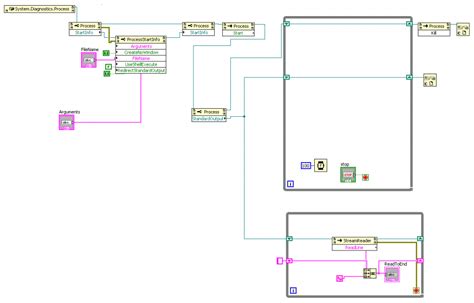 System Exec With A Timeout Calling External Code Lava