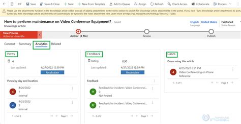 Knowledge Analytics Report In Dynamics 365 Customer Service Microsoft Dynamics 365 Crm Tips