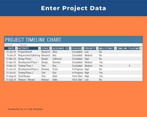 Timeline Chart Excel Template Timeline Visualization Template