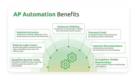Improve Your AP Workflows With Automation And AI Powered General Ledger Coding PairSoft