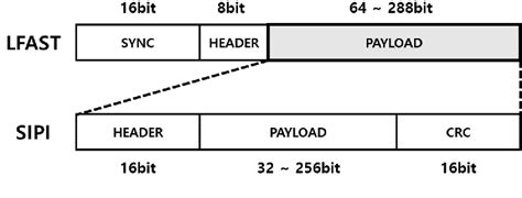 Figure 3 From An Fpga Based Ecu For Remote Reconfiguration In Automotive Systems Semantic Scholar