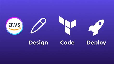 🗺️ aws vpc creation set up subnets and security groups on 2
