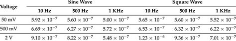 Capacitance Values CPE Were Obtained From The Circuit After Download Scientific Diagram
