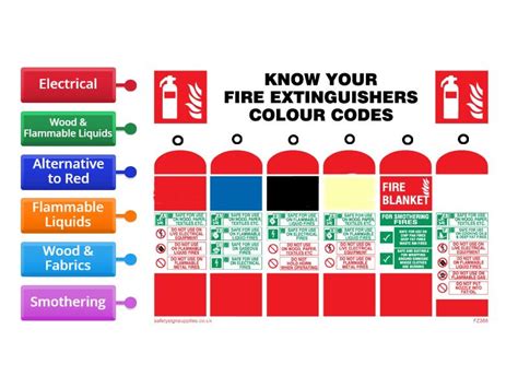 Fire Extinguisher Colours Labelled Diagram