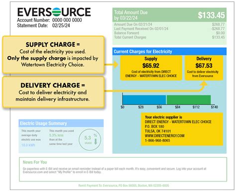 Example Eversource Bill