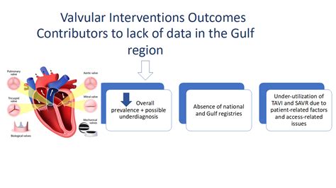 Outcomes Of Valvular Intervention In Women In The Gulf Region SAUDI ARABIAN CARDIAC