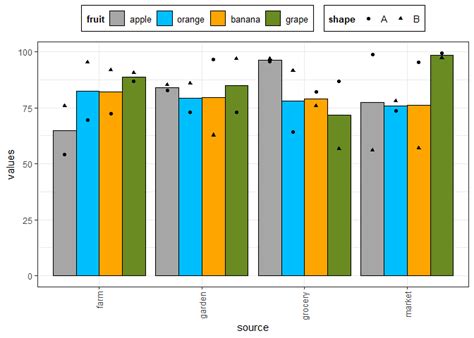 R Plot Geombar And Geompoint Using Different Variables To Colorfill Points Grouped Plot