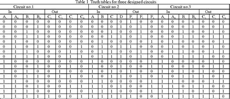 Table 1 From Multiobjective Simulated Annealing For Design Of