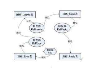 SQL触发器 搜狗百科