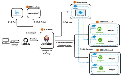 GitHub woowacourse teams momo 한 눈에 참여하는 모임 서비스 모두 모여라 모모입니다