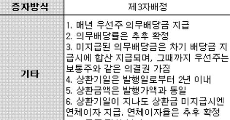 한진해운 상환우선주 이러다 발행 포기