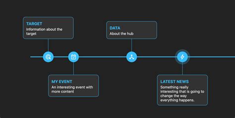纯CSS交互式响应式时间轴源码下载能够一目了然所有时间点的事件