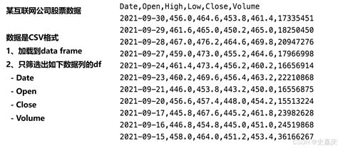 Pandas 数据分析（二）【股票数据】股票数据csv文件 Csdn博客