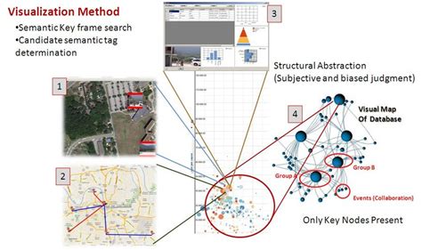 Data Driven Visualization 9 10 Download Scientific Diagram