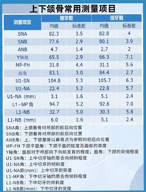 正畸必备：上下颌骨的9大测量技巧