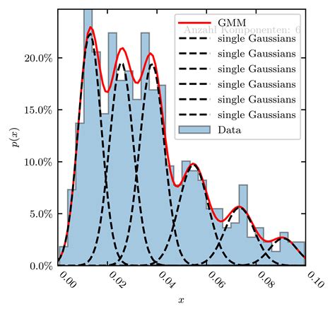 Python How To Plot Just One Label Per Ax Plot When The Argument Of